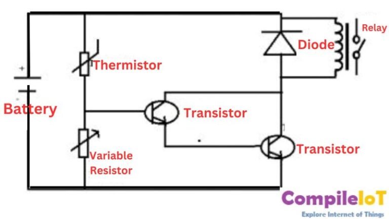 Temperature Sensor: Types, Design, Benefits & Uses - CompileIoT