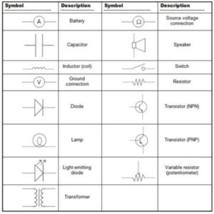 The Role of Schematic diagram in Electronics Industry - CompileIoT