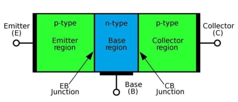 Bipolar Junction Transistor (BJT) Explained: Construction ...