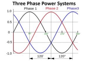 Star Delta Connection in Three Phase Power System - CompileIoT