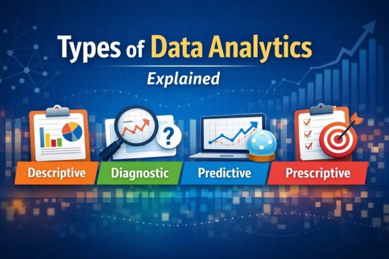 Types of Data Analytics Explained: Descriptive, Diagnostic, Predictive ...